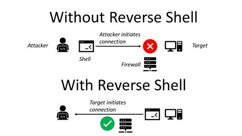 python one line reverse shell laptrinhx