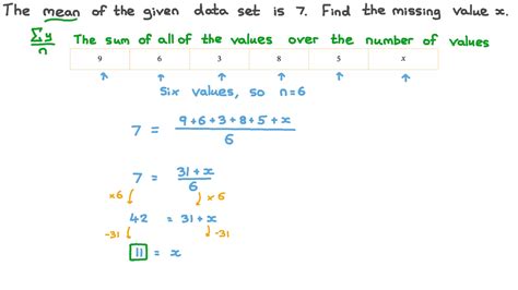 question video calculating a missing value in a data set given the