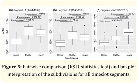 Empirical Cumulative Distribution Function Of The Subdivisions For All