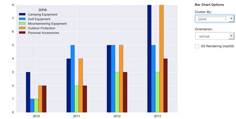 gallery of plotting multiple bar charts matplotlib plotting cookbook