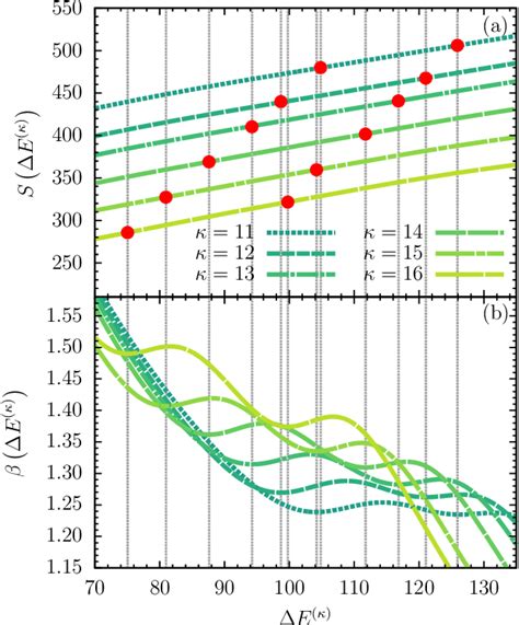 Figure 8 From Secondary Structure Phase Formation For Semiflexible