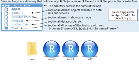 an introduction to shiny ii coding club uc3m