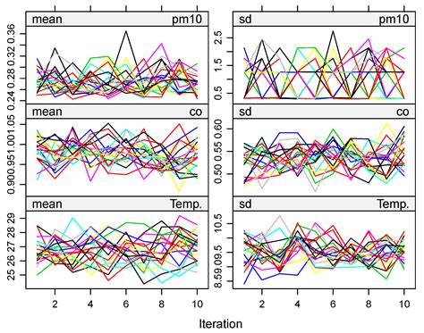 Ijerph Free Full Text Handling Complex Missing Data Using Random