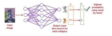 what are the loss functions for a deep learning model devskrol