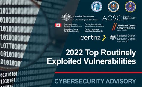 10 most exploited vulnerabilities of 2022 according to cisa