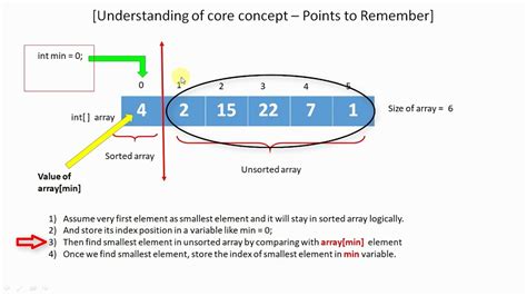 Selection Sort Algorithm Data Structure Tutorial Youtube