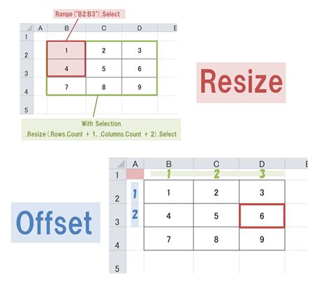 【vba】resize・offsetの使い方【セル範囲・セル位置の変更】 ボクログ