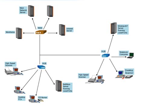 wide area network diagram learn diagram