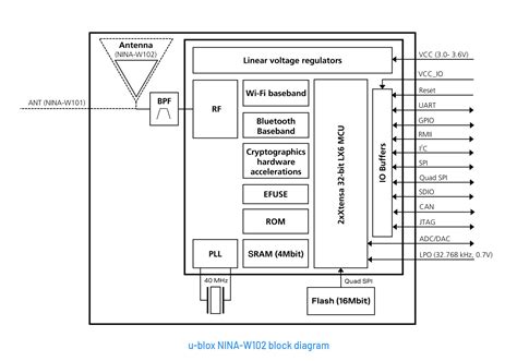 Getting Started With Arduino Nano 33 Iot Microcontroller Development