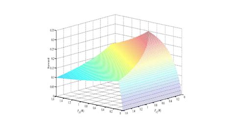 python 3 x how to plot a 4d array stack overflow