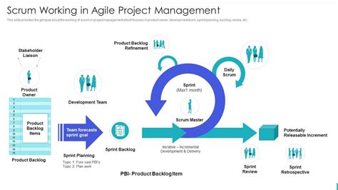 scrum methodology and project management scrum working in agile project