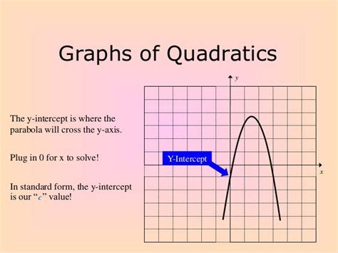 Graphing Quadratic Functions In Standard Form