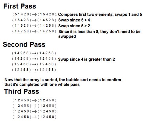 the bubble sort algorithm