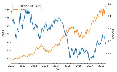 how to download historical stock and fx data using python energy markets
