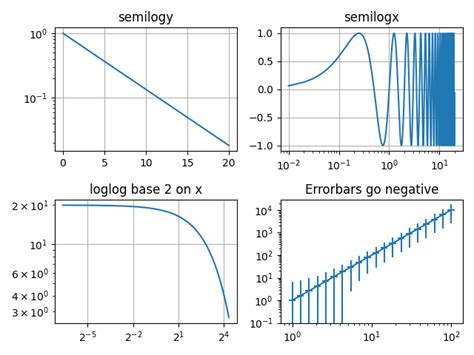 sample plots in matplotlib — matplotlib 3 3 3 documentation