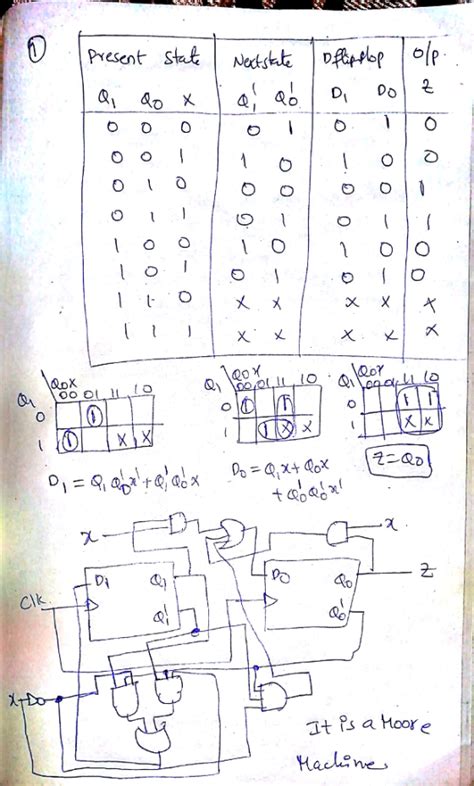 1 given the state diagram shown below for a two state synchronous