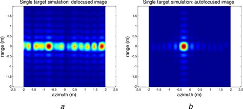 Point Target Simulation Of The Proposed Method A Defocused Image