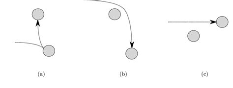 Schematic Views Of Dynamic Processes Between Two Adjacent Particles