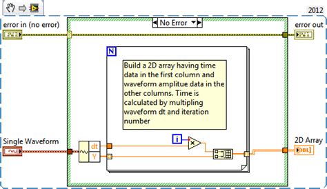 convert waveform to 2d array in labview ni community