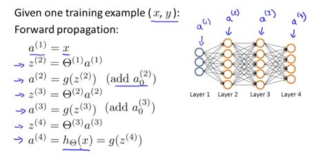 neural networks learning machine learning deep learning and