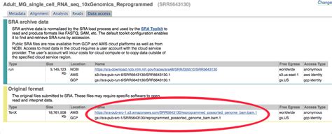 why do i not see any fastqs or see incomplete fastqs for the sra of