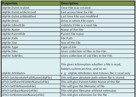 filesystemobject manipulation of files and files properties