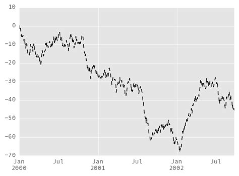 plotting — pandas 0 15 0 documentation