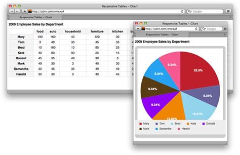 responsive data tables css tricks