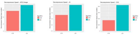 brotli compression making the big smaller and faster part 2
