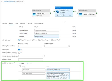 how does azure purview perform data lineage in azure data