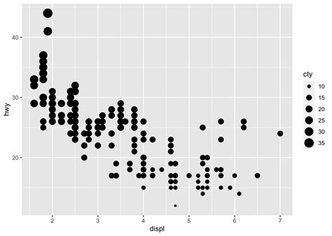3 data visualization r for data science