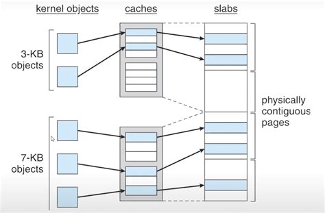 linux memory management coding ninjas