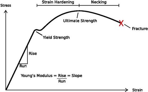 What Is Structural Analysis Documentation Simscale
