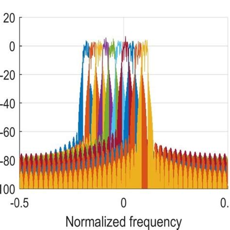 Power Spectral Density Of Ufmc Download Scientific Diagram