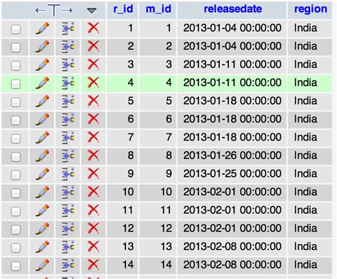 php mysql query to retrieve maximum number of items