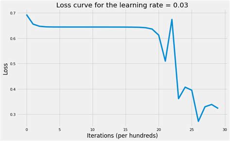 imad dabbura coding neural network part 1 forward and backward