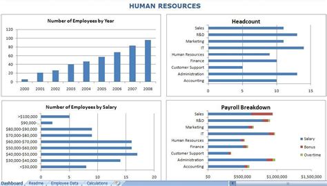 mahbubrafi i will perform tableau and python data analysis data