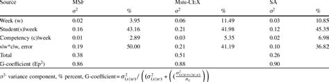 Generalizability Analysis By Method Download Table
