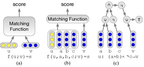 An Overview Of The Fundamental Structure Of Different Collaborative