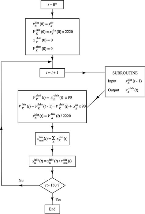 Structural Scheme Of Our Computational Approach Download Scientific