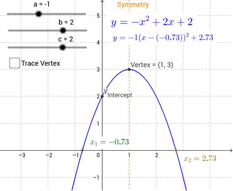 Graph Of Quadratic Equation Geogebra