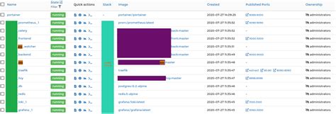 missing container compose services logs in grafana
