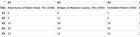 dataframe creating a boxplot for each column in r