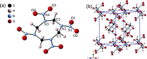 The A Molecular Structure And B Crystal Structure Of β Hmx At