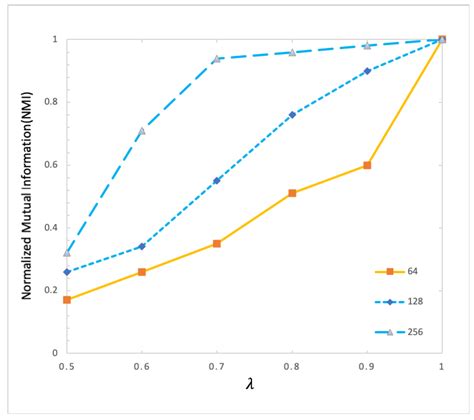 Future Internet Free Full Text Overlapping Community Detection Of
