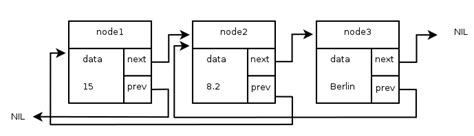 python linked lists