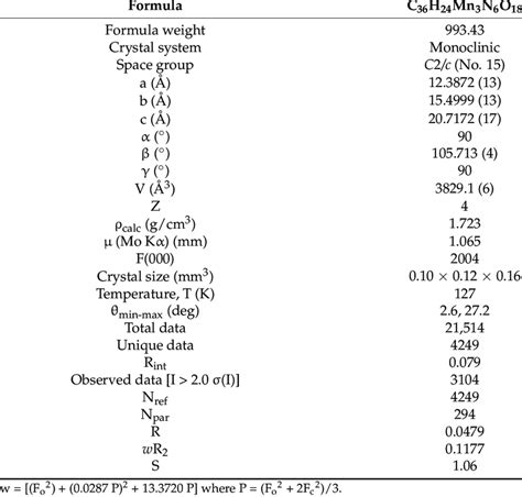 Crystallographic Data Collection And Refinement Parameters Download
