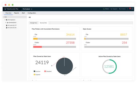 audit file server permissions manageengine datasecurity plus