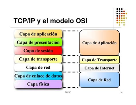 Protocolo Tcp Ip