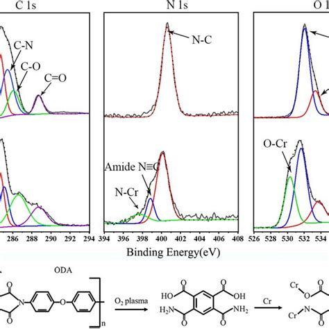 A Xrd Pattern And B Metallography Of Self Prepared Si3n4 Plate